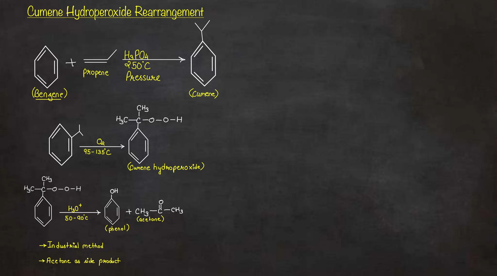 All Name Reactions (Class 11 + 12. ).pdf