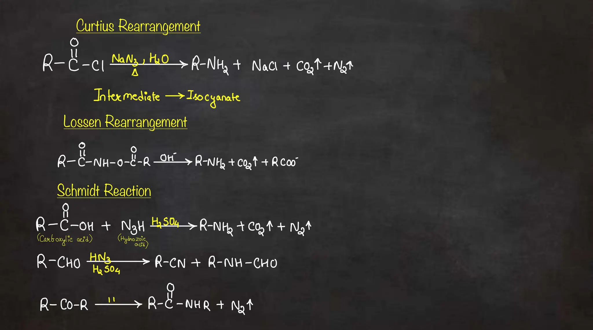 All Name Reactions (Class 11 + 12. ).pdf