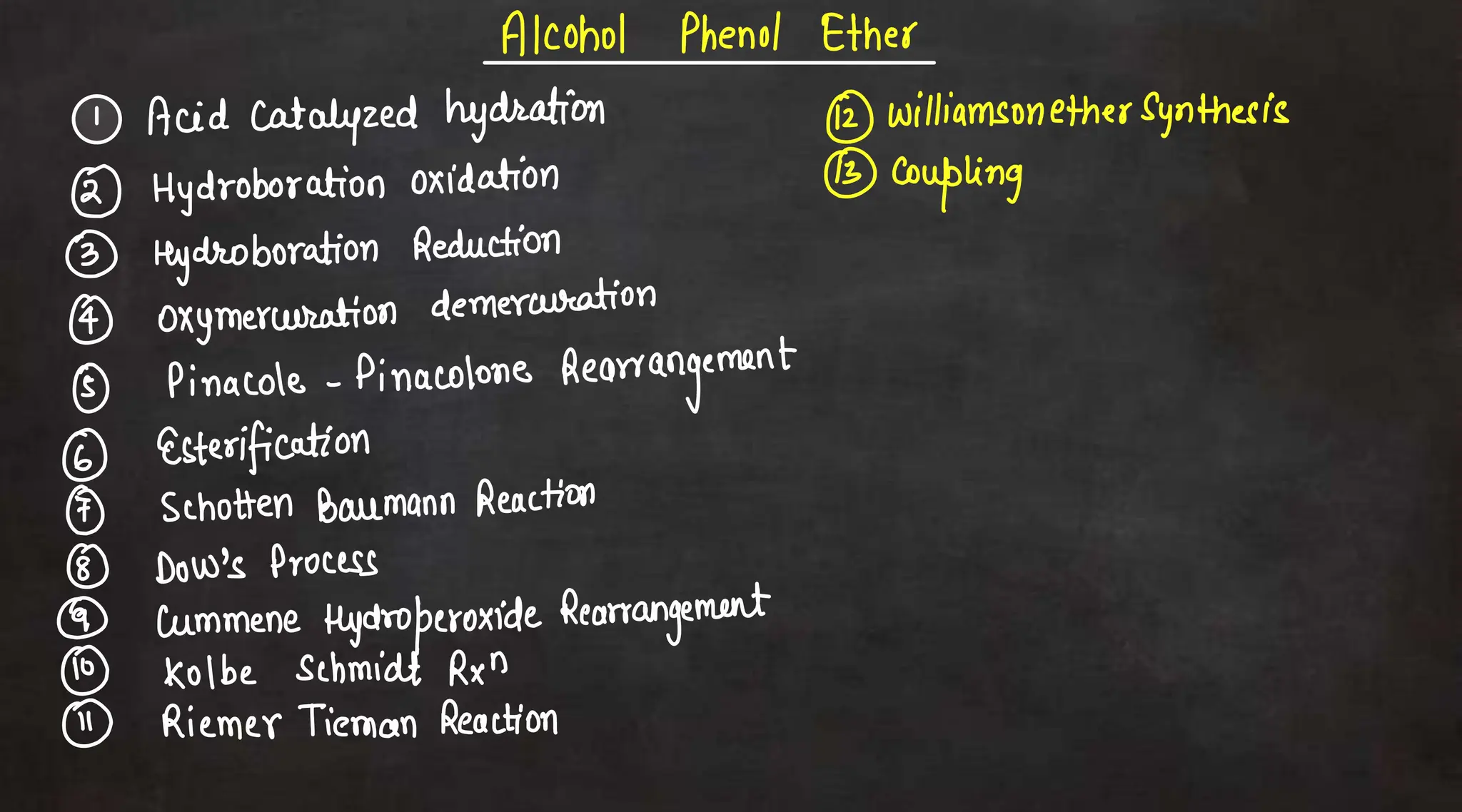 All Name Reactions (Class 11 + 12. ).pdf