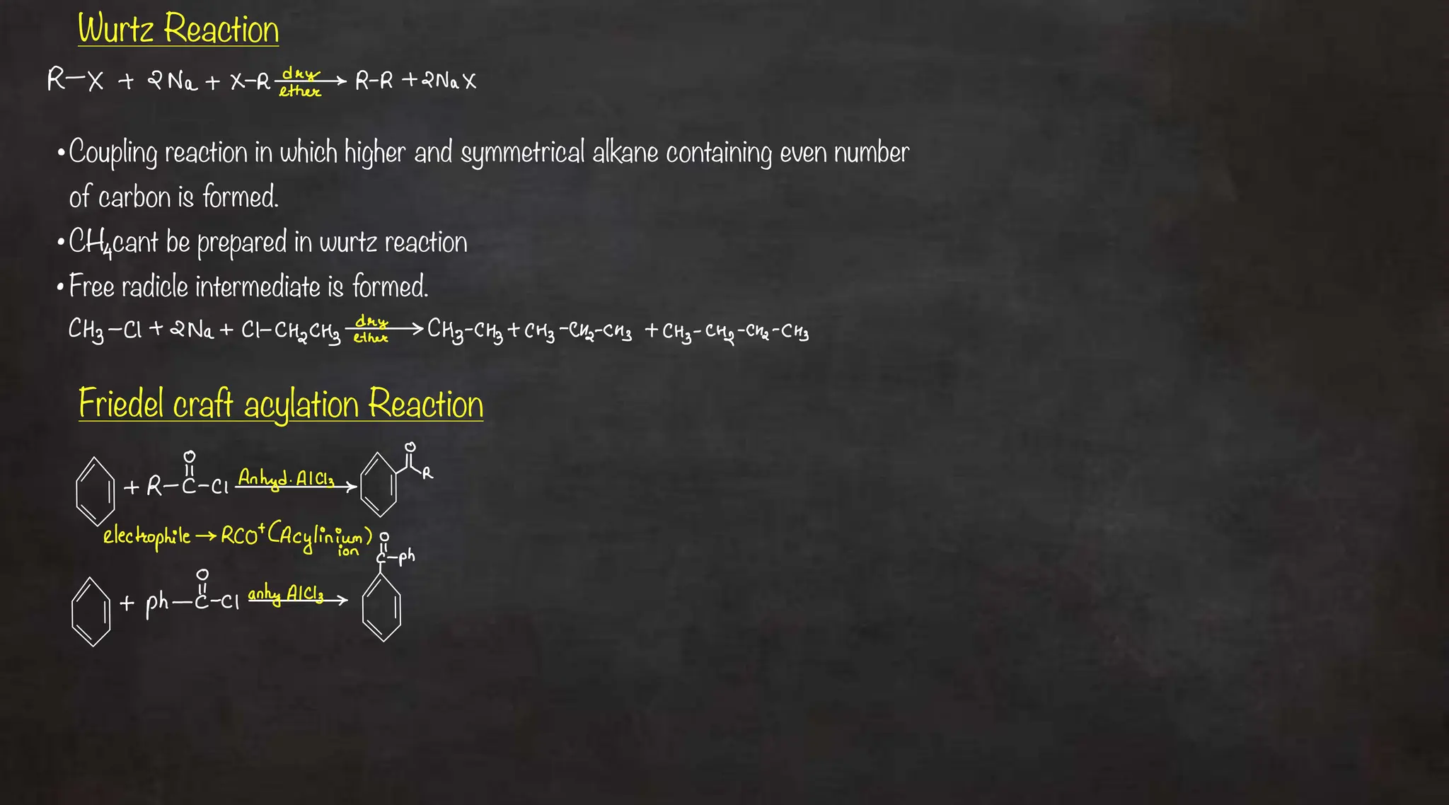 All Name Reactions (Class 11 + 12. ).pdf