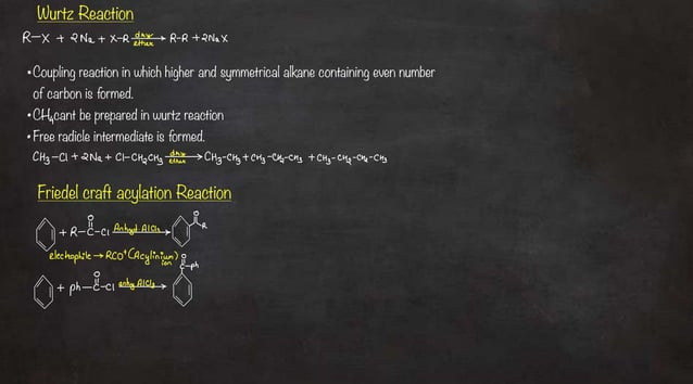 All Name Reactions (Class 11 + 12. ).pdf