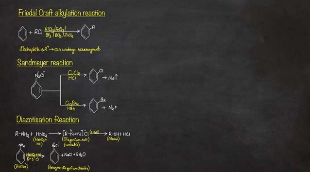 All Name Reactions (Class 11 + 12. ).pdf