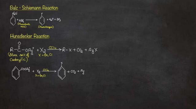 All Name Reactions (Class 11 + 12. ).pdf
