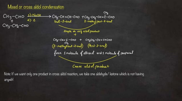 All Name Reactions (Class 11 + 12. ).pdf