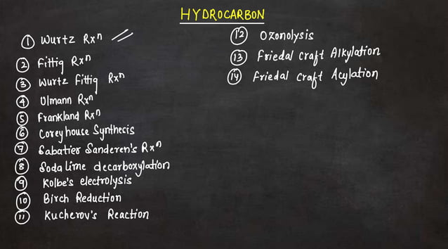 All Name Reactions (Class 11 + 12. ).pdf