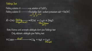 All Name Reactions (Class 11 + 12. ).pdf