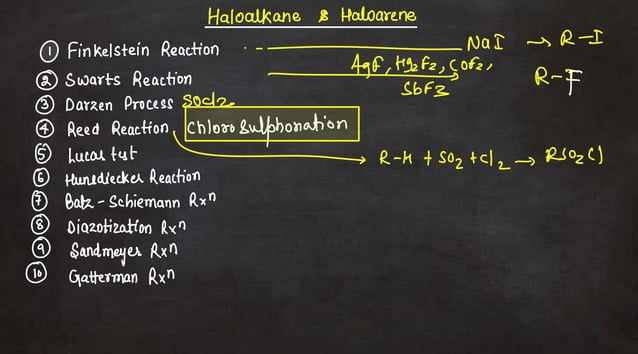 All Name Reactions (Class 11 + 12. ).pdf