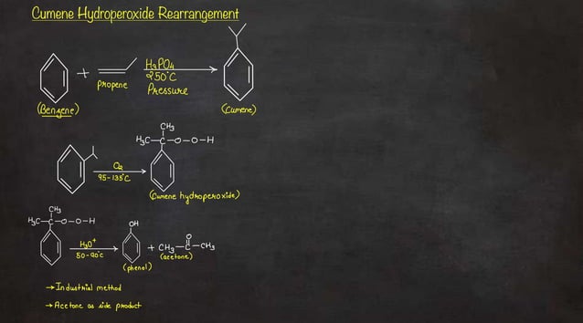 All Name Reactions (Class 11 + 12. ).pdf