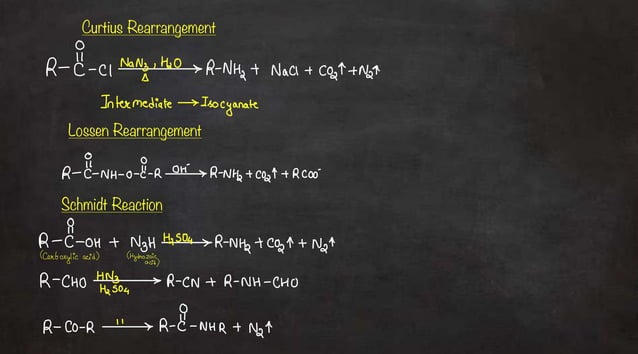 All Name Reactions (Class 11 + 12. ).pdf