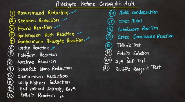 All Name Reactions (Class 11 + 12. ).pdf
