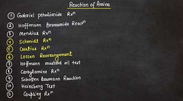 All Name Reactions (Class 11 + 12. ).pdf