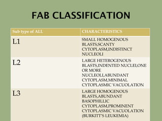 ALL is the hematologic malignancy of lymphopoietic new.pptx