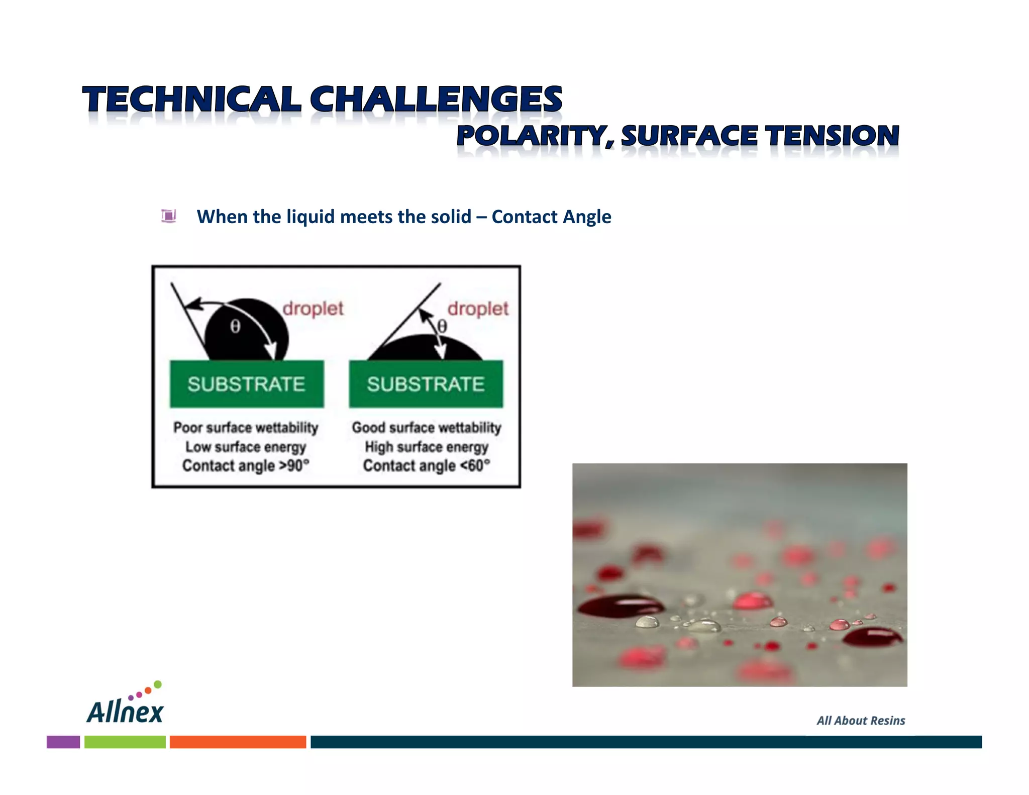 Allnex presentation making improvements in energy curable plastic ...
