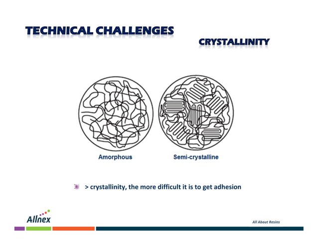 Allnex Presentation Making Improvements In Energy Curable Plastic Substrate Adhesion Performance