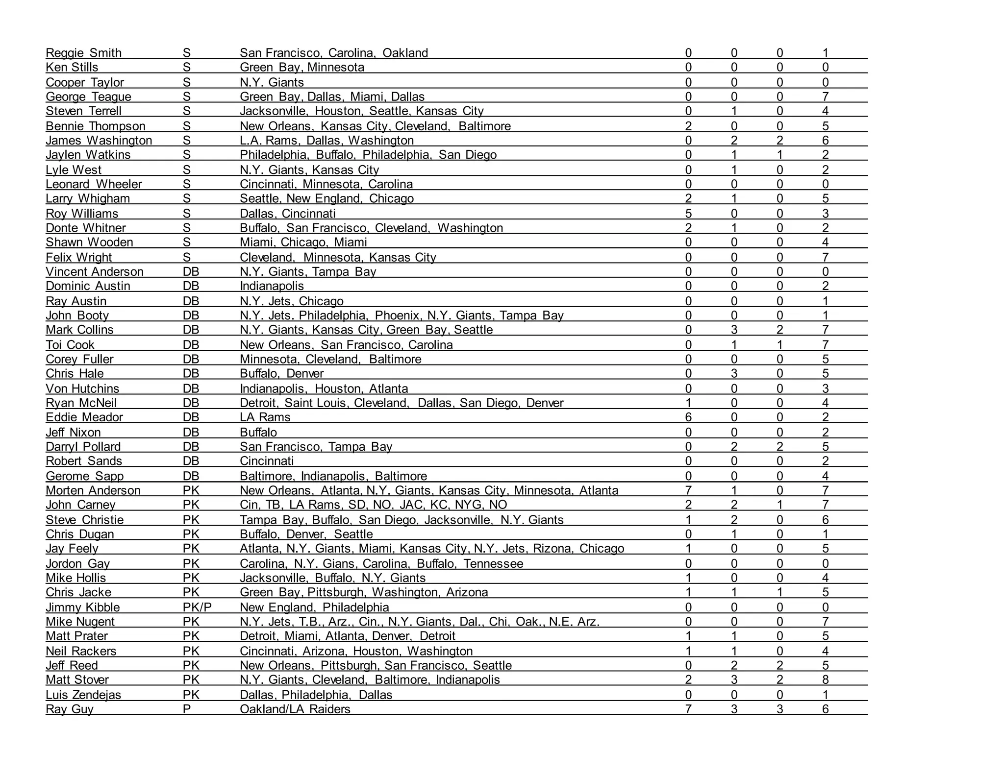 ALL-NFL NETWORK CONTACTS | DOC