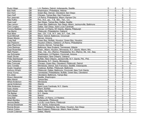 ALL NFL NETWORK CONTACTS | PPT