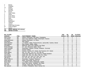 ALL-NFL NETWORK CONTACTS | DOC