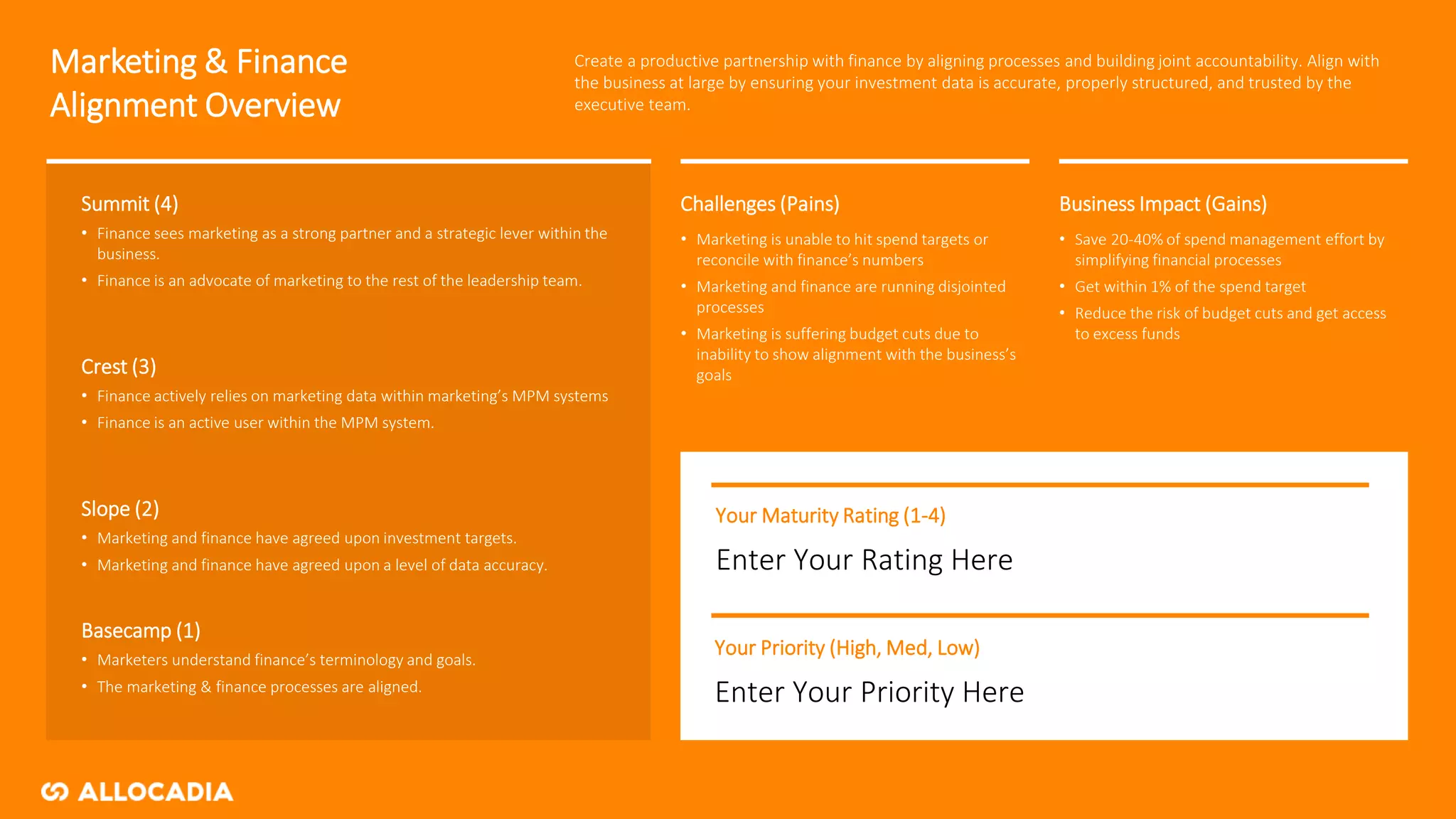 Allocadia's Marketing Performance Management Maturity Self-Assessment Workbook | PPTX ...