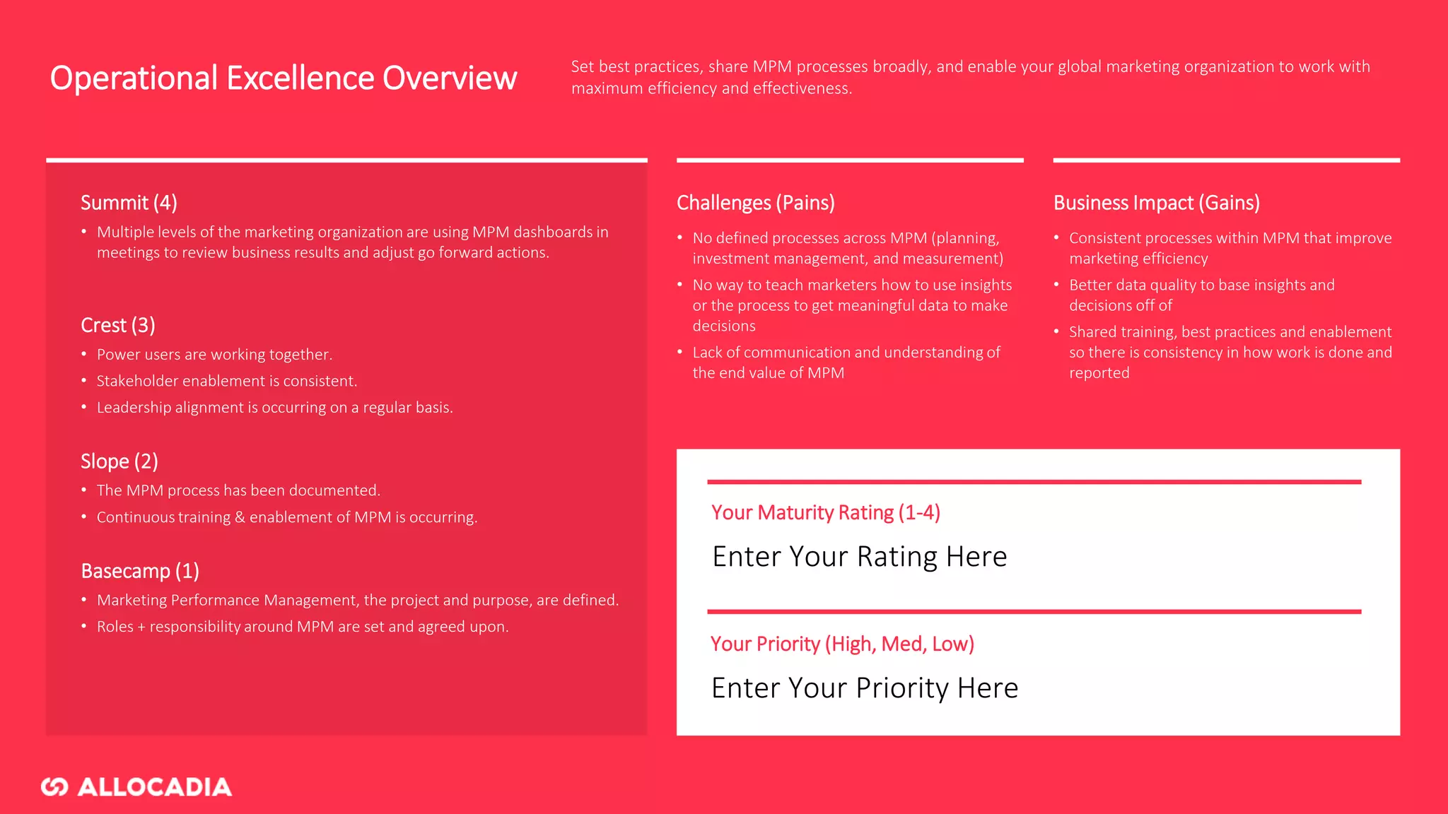 Allocadia's Marketing Performance Management Maturity Self-Assessment Workbook | PPTX ...