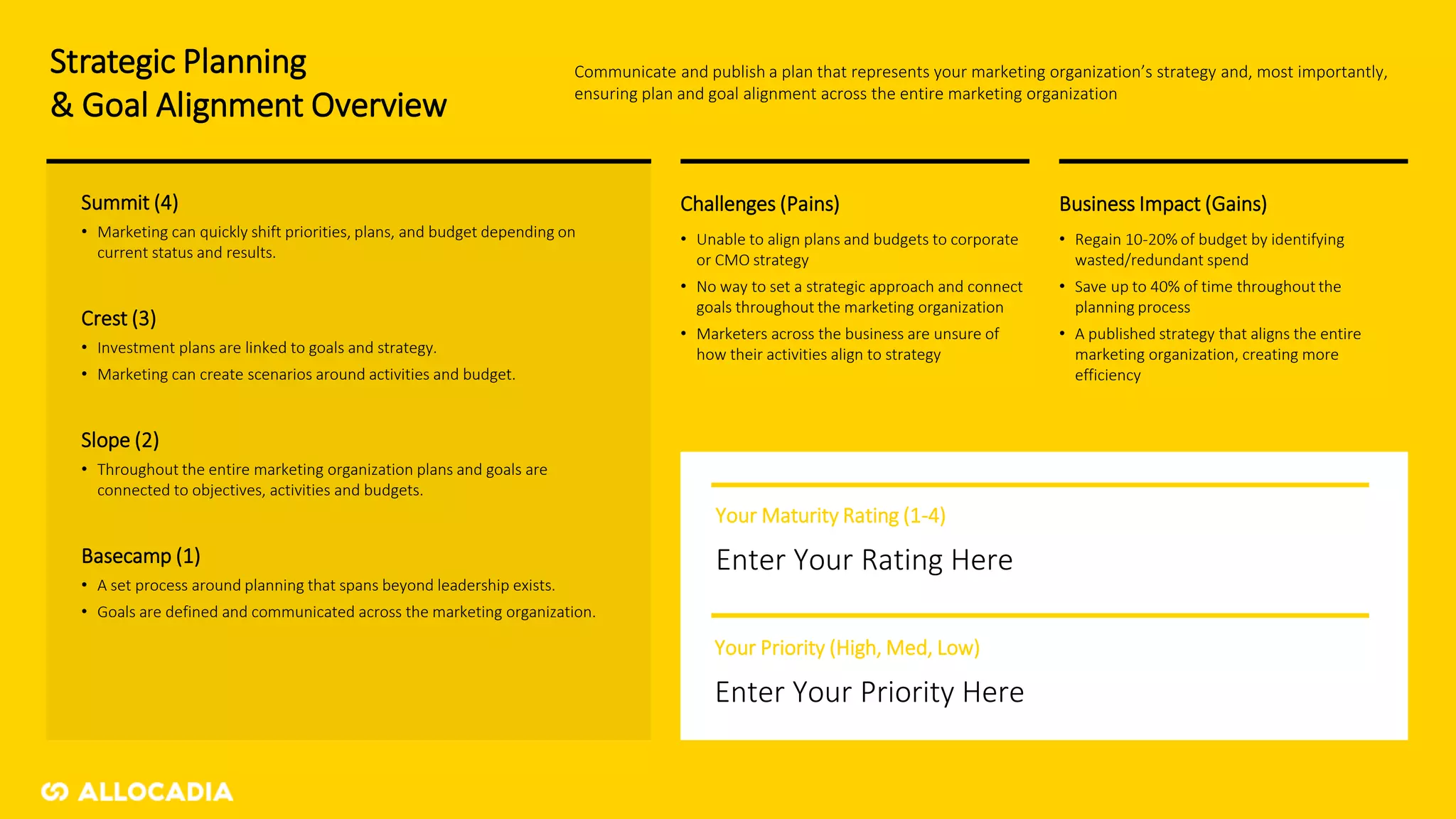 Allocadia's Marketing Performance Management Maturity Self-Assessment Workbook | PPTX ...