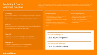 Allocadia's Marketing Performance Management Maturity Self-Assessment ...