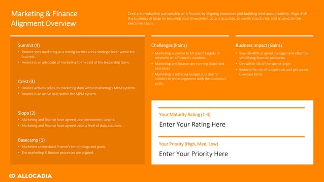 Allocadia's Marketing Performance Management Maturity Self-Assessment Workbook | PPTX ...
