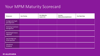 Allocadia's Marketing Performance Management Maturity Self-Assessment ...
