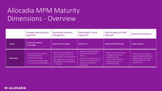 Allocadia's Marketing Performance Management Maturity Self-Assessment ...