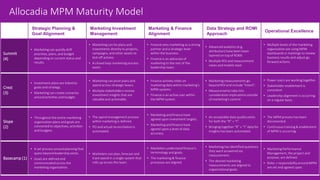 Allocadia's Marketing Performance Management Maturity Self-Assessment Workbook | PPTX ...