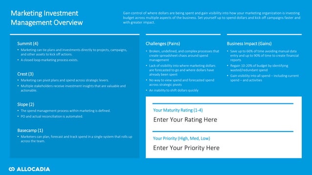 Allocadia's Marketing Performance Management Maturity Self-Assessment ...