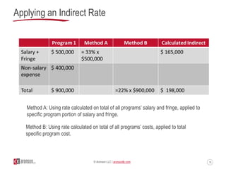 Allocating Direct and Indirect Costs for Nonprofits | PPTX