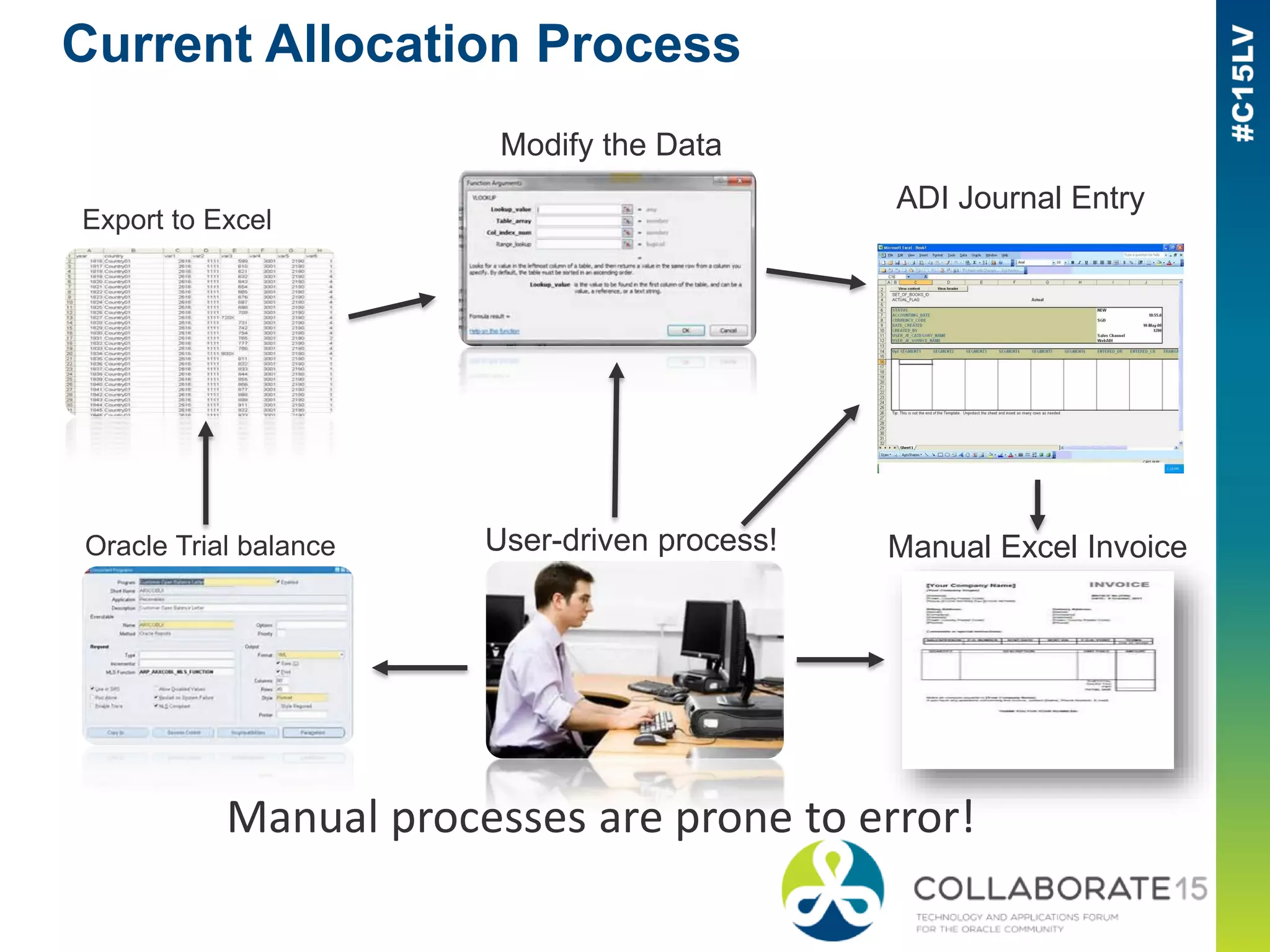Allocation and Cross Charges | PPT