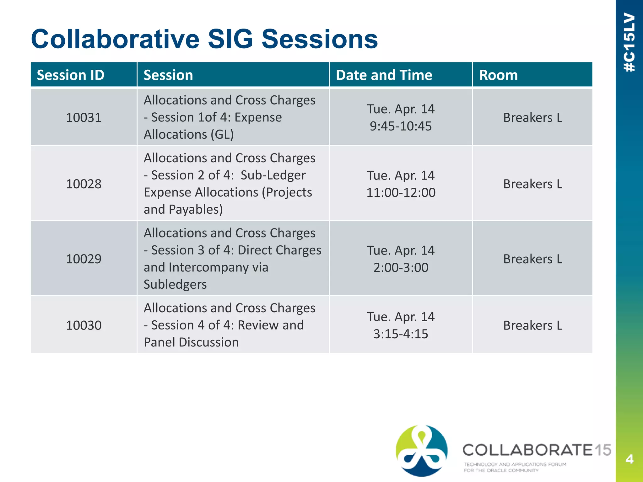 Allocation and Cross Charges | PPT