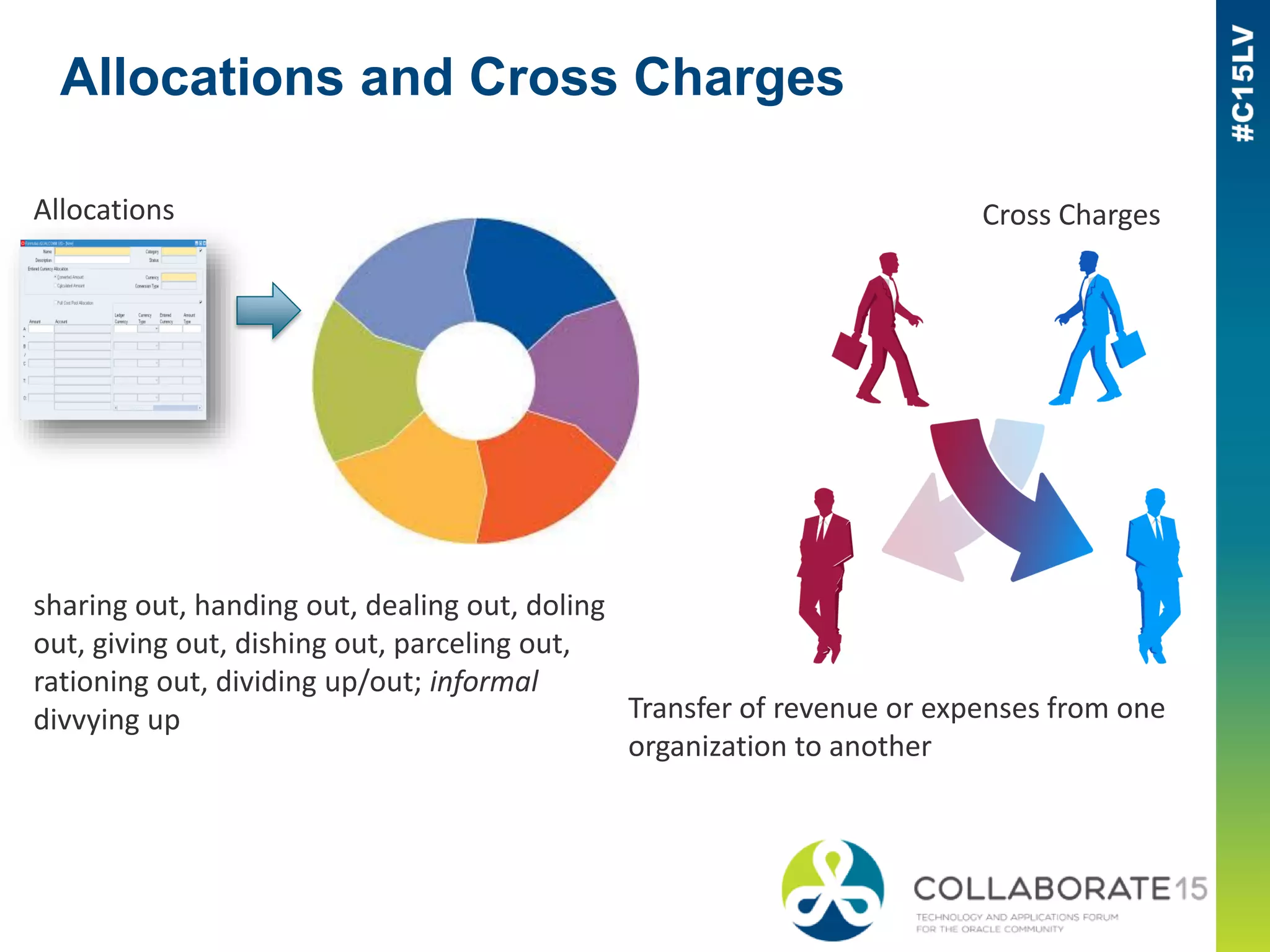 Allocation and Cross Charges | PPT