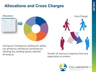 Allocation and Cross Charges | PPT