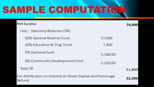 Allocation and Distribution of Net Surplus_COOP.pptx