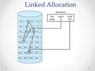 Allocation and free space management | PPTX