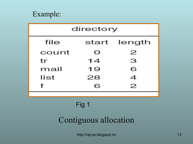 Allocation Methods Continuous Method47 Ppt