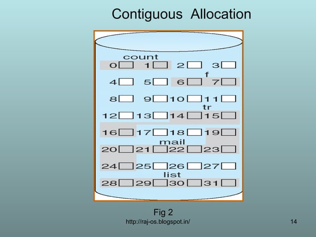 Allocation methods continuous method.47 | PPT