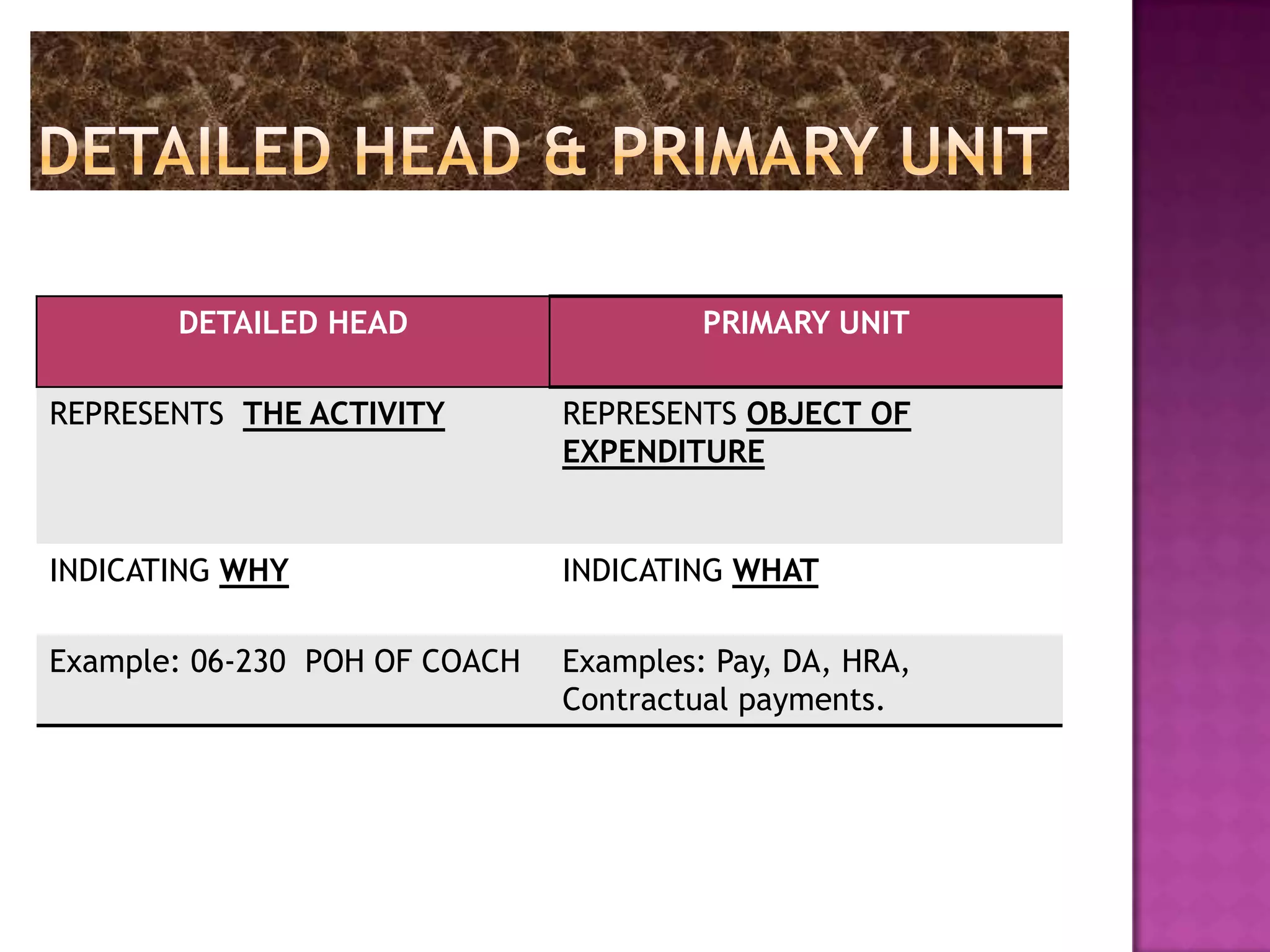 RAILWAY CLASSIFICATION OF EXPENDITURE RULES | PPTX