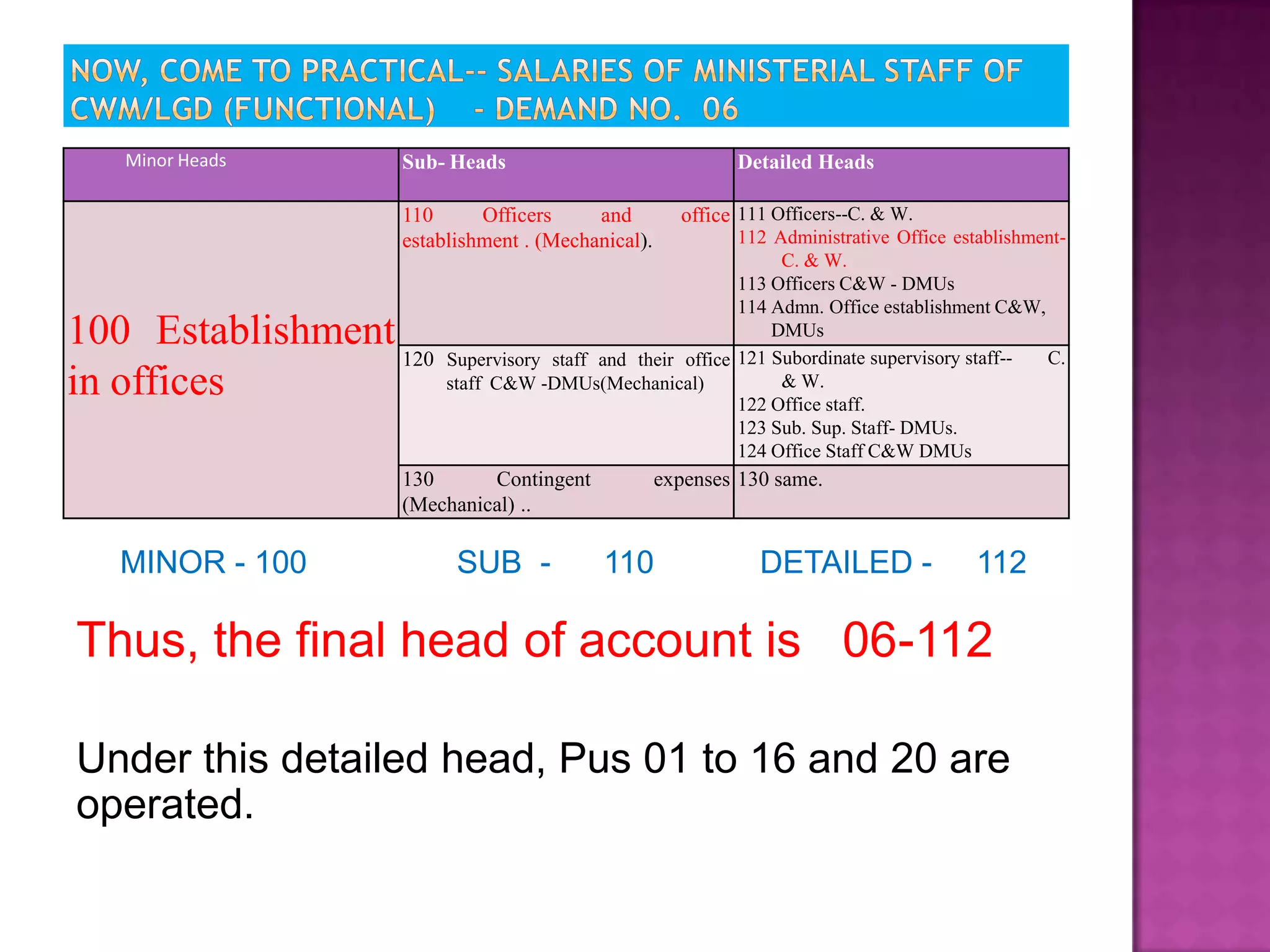 RAILWAY CLASSIFICATION OF EXPENDITURE RULES | PPTX