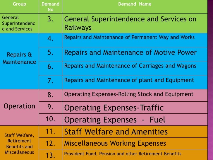 RAILWAY CLASSIFICATION OF EXPENDITURE RULES railway-classification-of-expenditure-rules