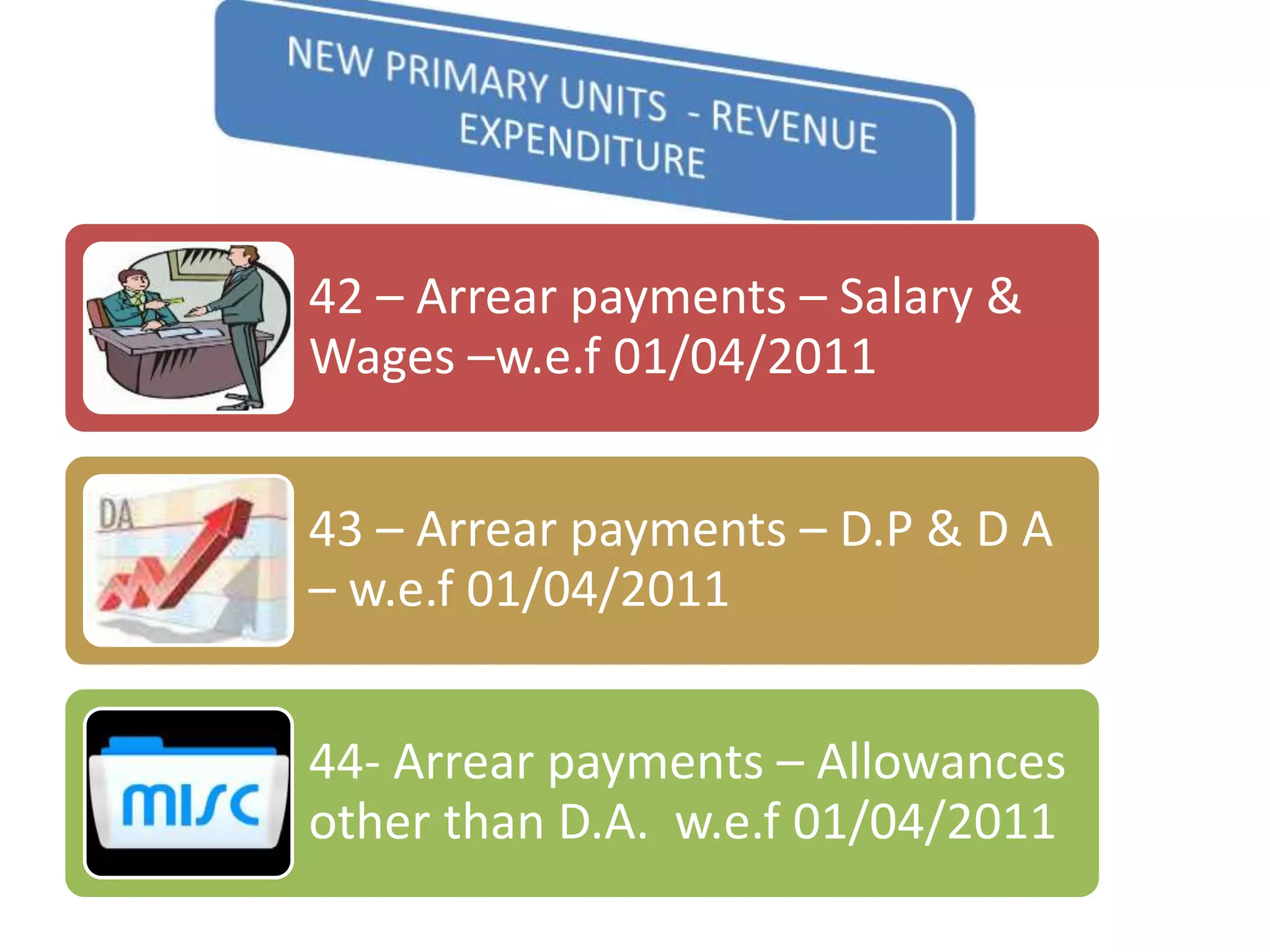 Allocations and classification in Indian Railways | PPTX