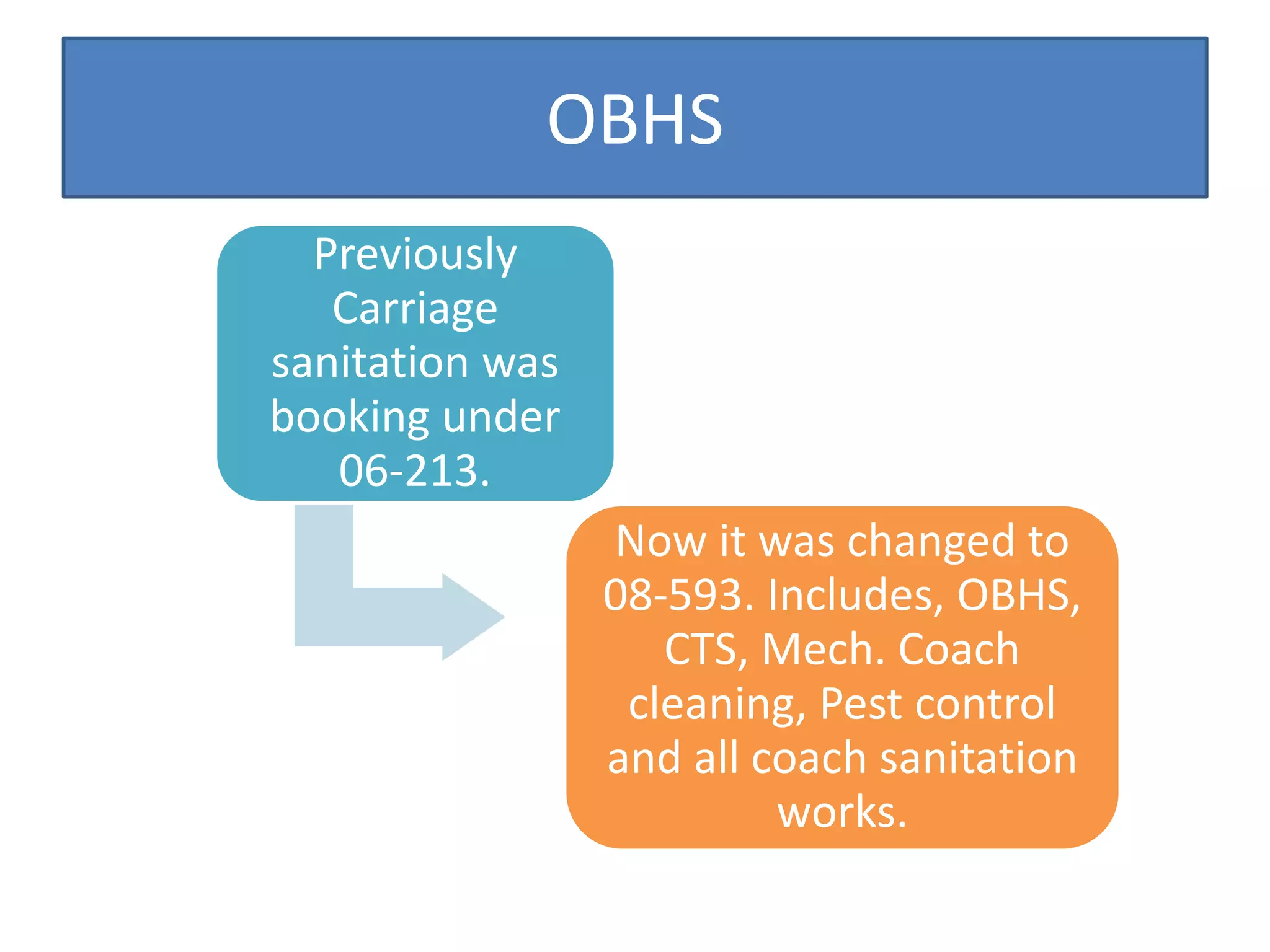 Allocations and classification in Indian Railways | PPTX