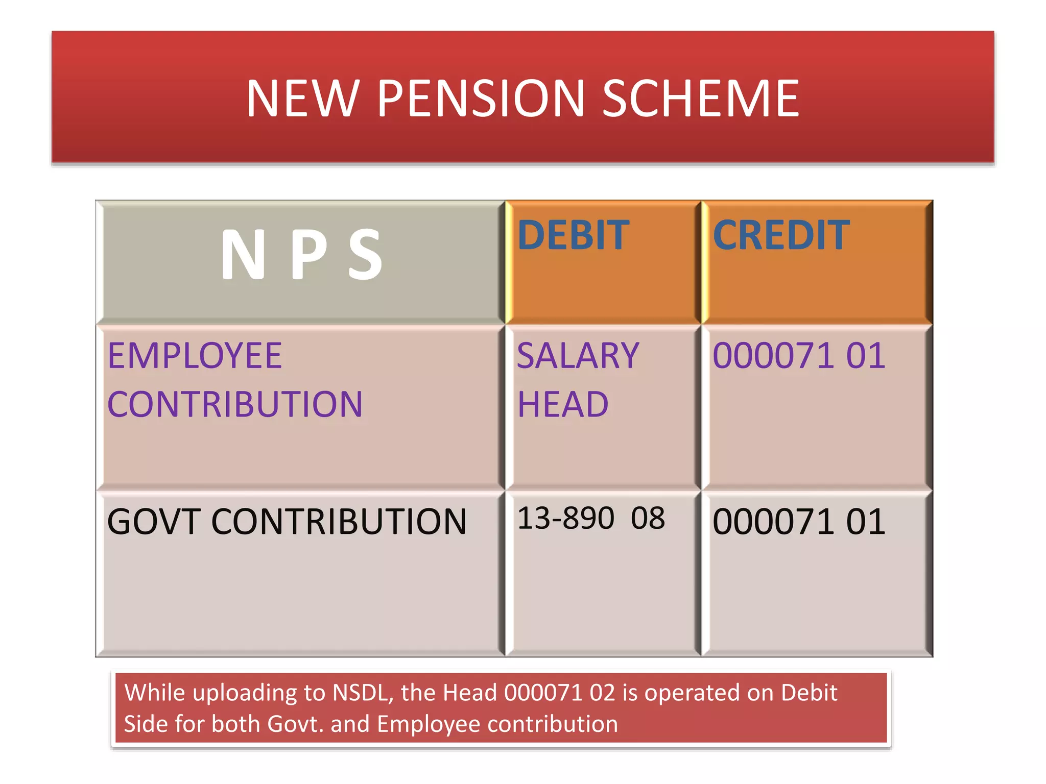 Allocations and classification in Indian Railways | PPTX
