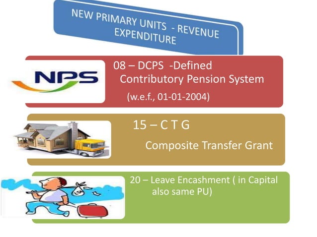 Allocations and classification in Indian Railways | PPTX | Personal ...