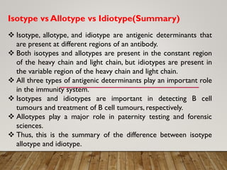 allo,idio,isotype of Ab.pdf immunoglobulin allotypes | PDF