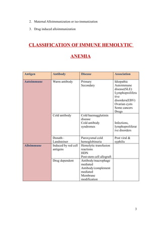 Alloimmune hemolytic anemia | DOC