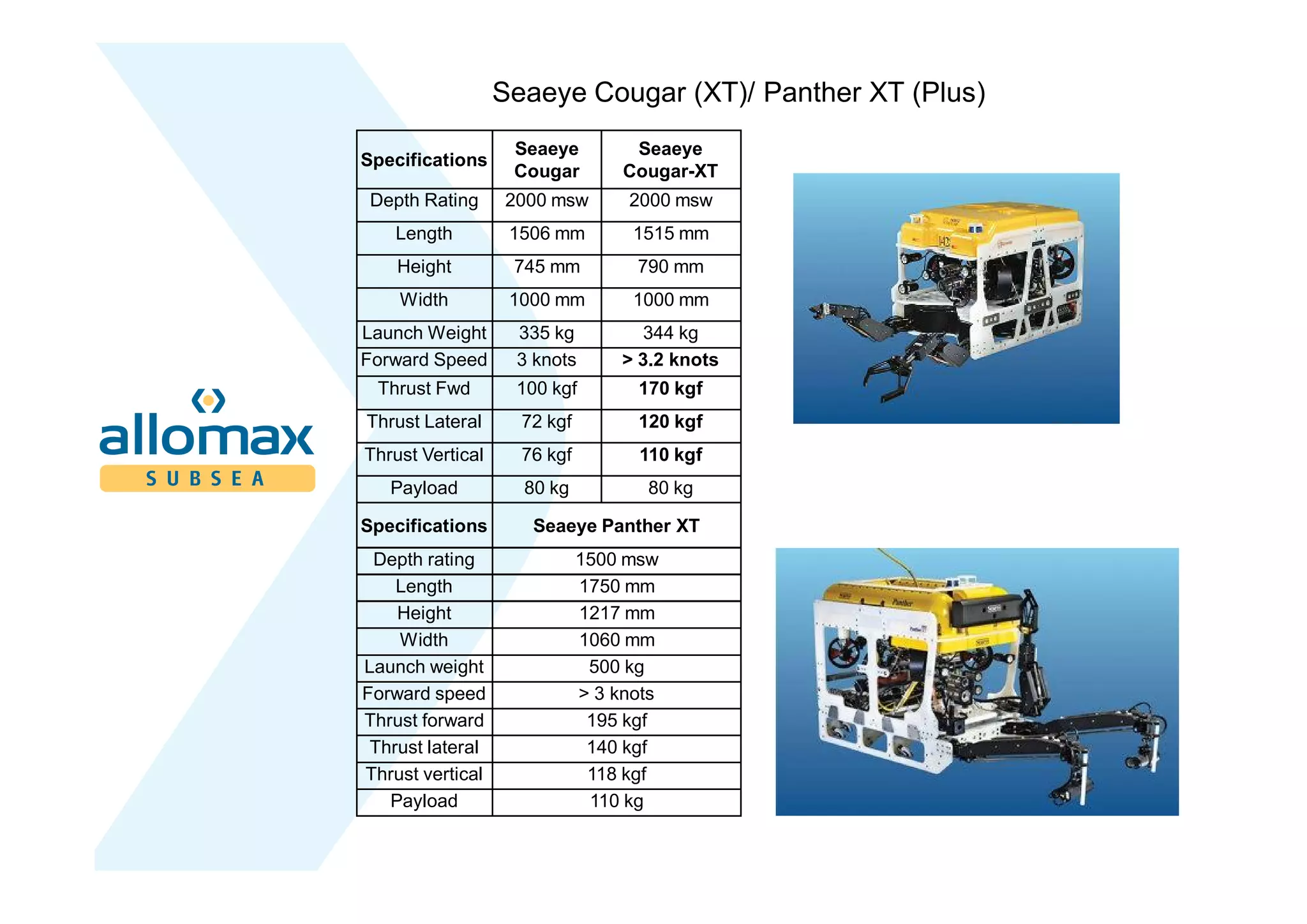 Allomax Subsea Ppt | PPT