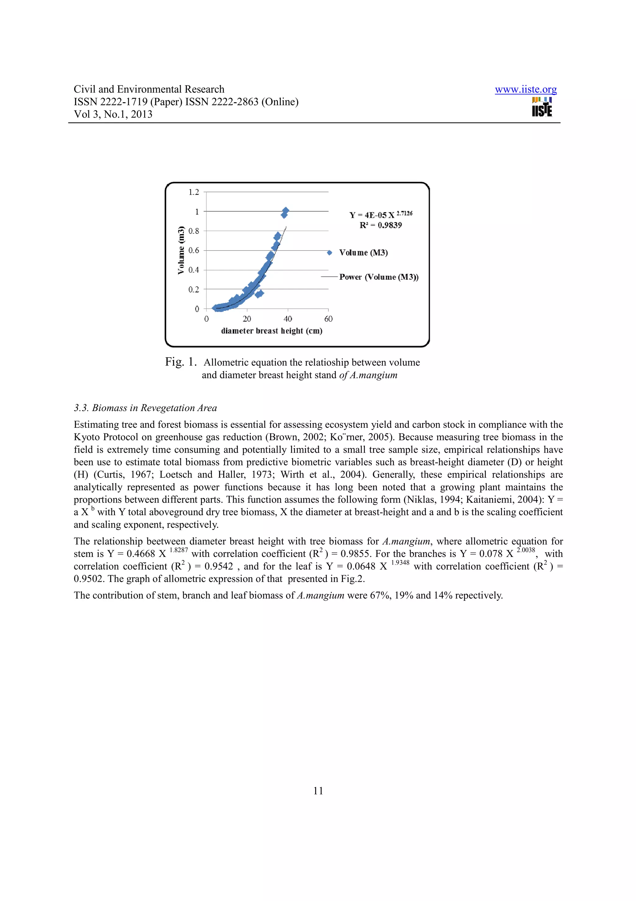 Allometric equation and carbon sequestration of | PDF
